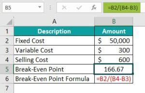 Break Even Point In Excel Definition How To Calculate