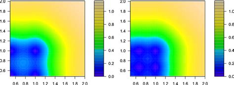 Square Root Of The Mse Of The Blup For The Design Download