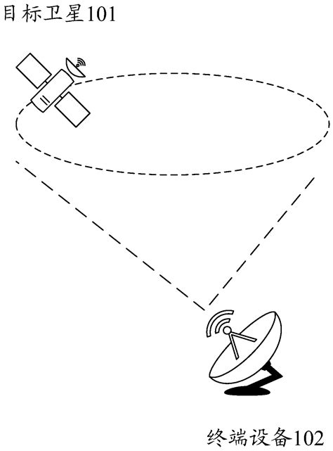 Communication Synchronization Method Device And Equipment Eureka Patsnap