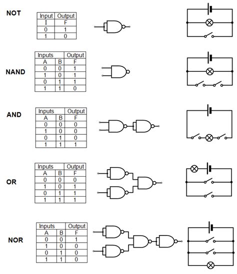Logic Gates Equivalent Circuit At Greg Stone Blog