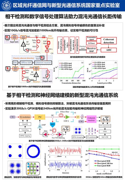 上海交通大学