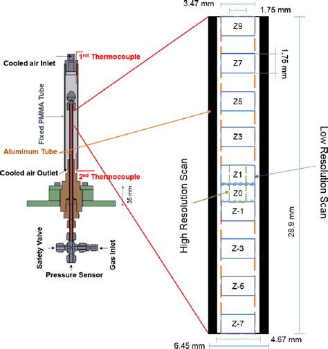 Figure 1 From An Experimental Investigation On Methane Hydrate Morphologies And Pore Habits In