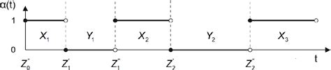 Figure 5 From Determination Of Navigation System Positioning Accuracy