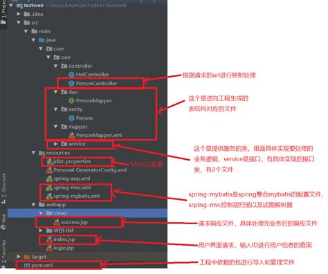 使用ssm（spring springmvc mybatis）创建一个简单的查询实例（二）（代码篇） 奋斗的小鸟gogogo 博客园