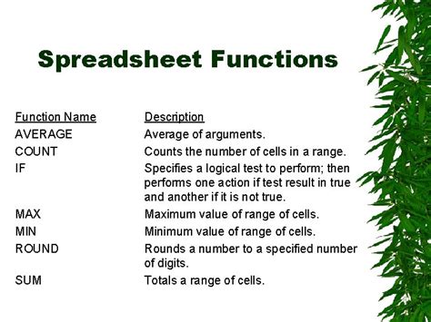 Introduction To Spreadsheet Terminology Parts Of The Spreadsheet