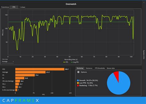 Overwatch 2 Poor Performance On 4146 · Issue 263 · Igcitintel Gpu