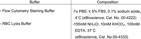 Facs Staining Buffer Recipe Bryont Blog