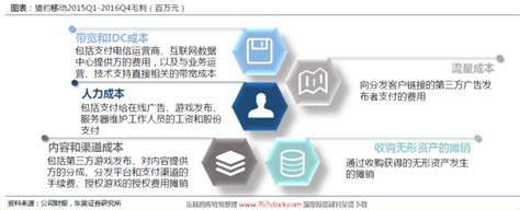 【行业】猎豹移动看互联网工具类流量的变现（57页） 乐晴智库