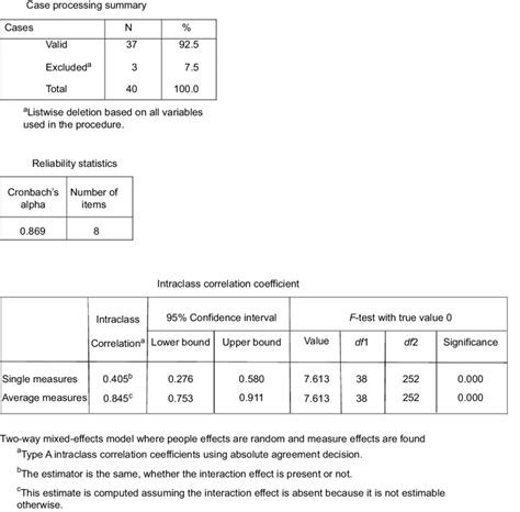 Quantitative Vte Risk Assessment Abbreviation Vte Venous