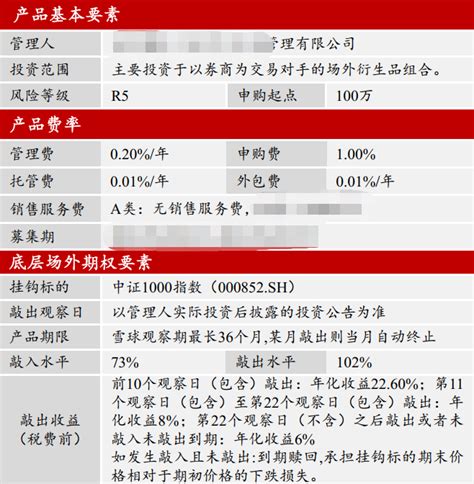 两年早利，三年蝶变，新款雪球策略。 知乎