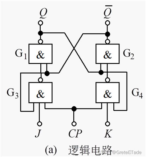 数电实验 触发器的原理与应用（quartus Ii ）rs触发器 Csdn博客