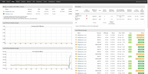 Merged Mining Pool Status Not Show More Then 1 Coin Issue 91