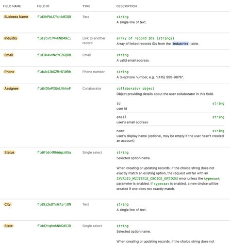 Improve Airtable Docs · Issue 170 · Supabasewrappers · Github