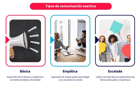 Comunicacion Asertiva Ejemplos
