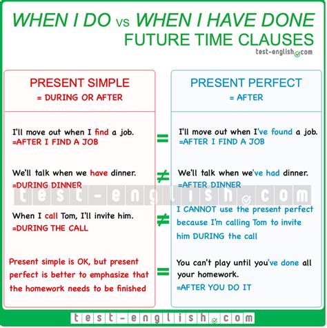 Future Time Clauses Present Simple Or Present Perfect Exercises