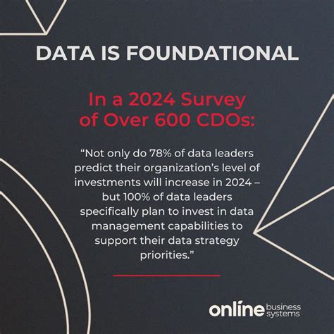 Datamanagement Datastrategy Digitaltransformation Dataservices Online Business Systems