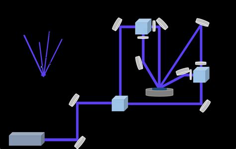 A Geometry Of The Four Beams Interference And B Schematic Of The