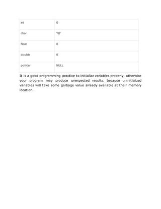Programming Global Variable PDF