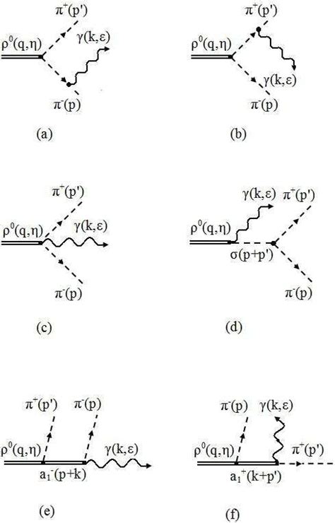 Feynman Diagrams That Contribute To The Decay ρ 0 → π π − γ