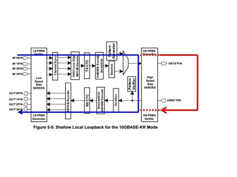 Tlk10232 Tlk10232 High Speed Interface Loop Back Interface Forum Interface Ti E2e Support