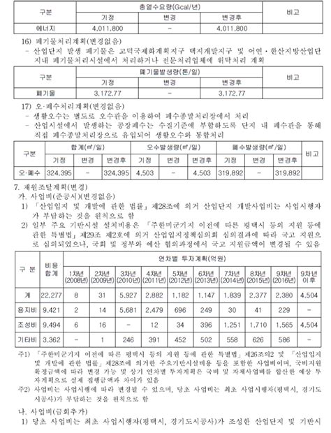 경기도 평택 고덕국제화계획지구 일반산업단지계획 변경 승인 고시 네이버 블로그