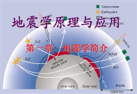 地震学原理与应用第一章 地震学简介 结构培训讲义 筑龙结构设计论坛