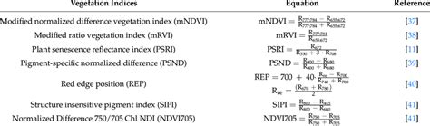 Algorithm And References Of Selected Vegetation Indices Download