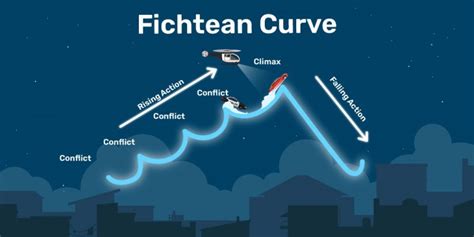Fichtean Curve Mastering Crisis Driven Storytelling