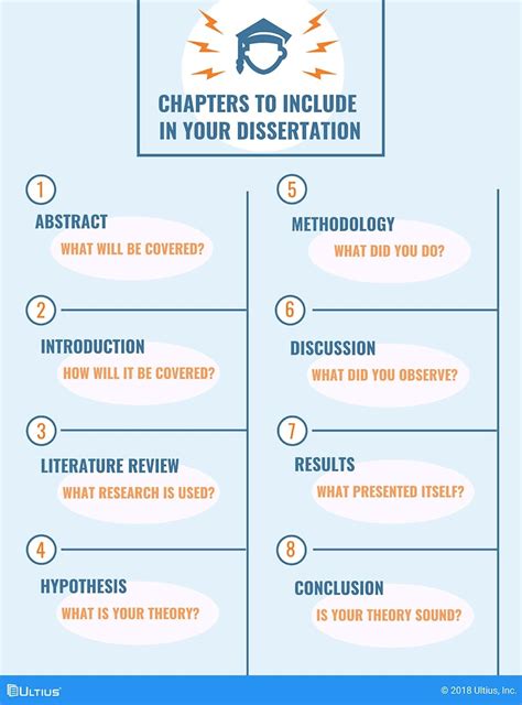 Buy Dissertation Online Phd Dissertation Writers Ultius