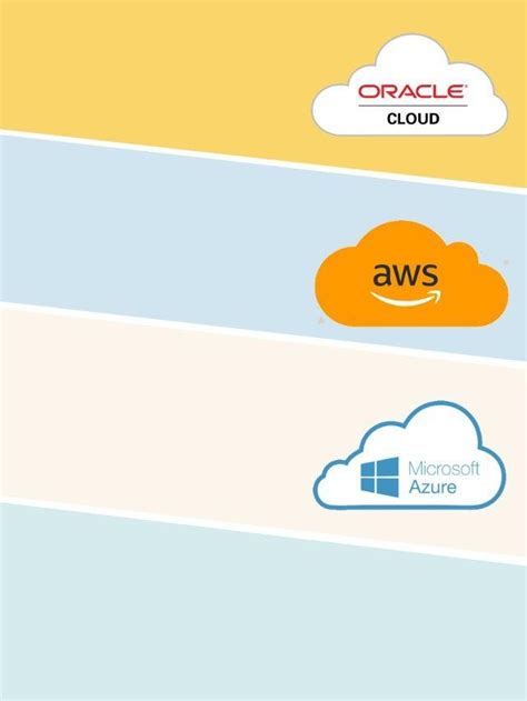 Oracle Cloud Infrastructure OCI Vs AWS Azure RalanTech