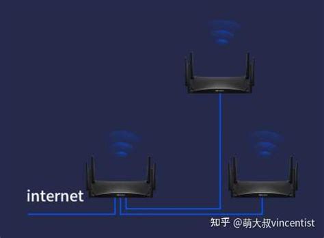 怎么实现有线mesh组网又同时一根网线用来iptv加上网？ 知乎
