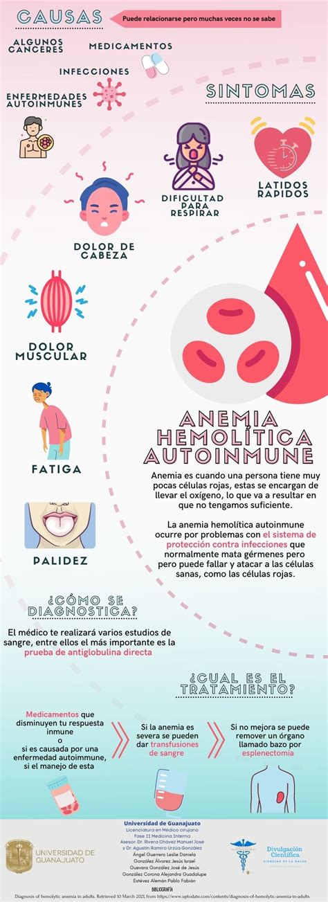 Anemia Hemol Tica Autoinmune