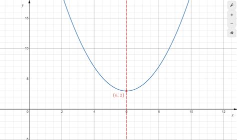 In This Exercise Sketch The Graph Of The Quadratic Function Quizlet