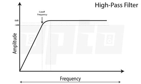 What Is A Filter And How To Use It On A Synthesizer