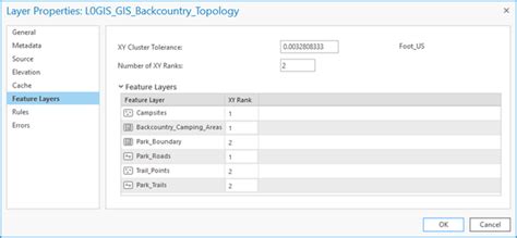Share And Use A Topology—arcgis Pro Documentation