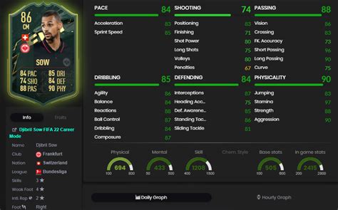 Fifa 22 Djibril Sow Winter Wildcards Sbc Cheapest Solutions Rewards