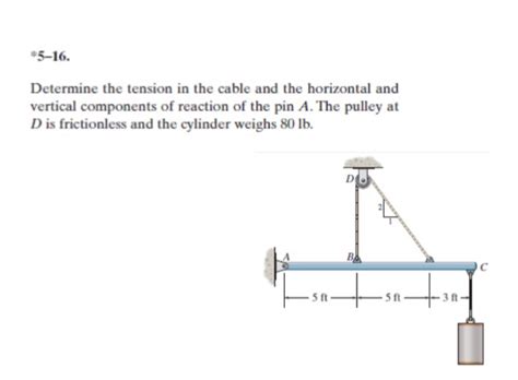 Solved 5 16 Determine The Tension In The Cable And The