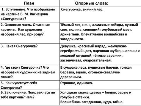 Сочинение по картине В М Васнецова «Снегурочка Урок №66 3 класс