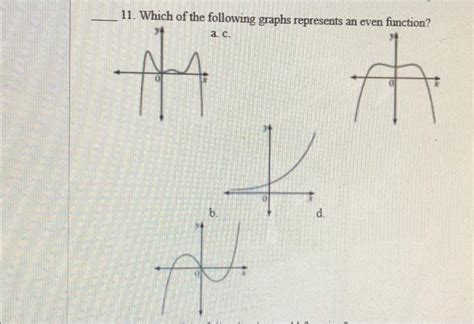 Solved 11 Which Of The Following Graphs Represents An Even