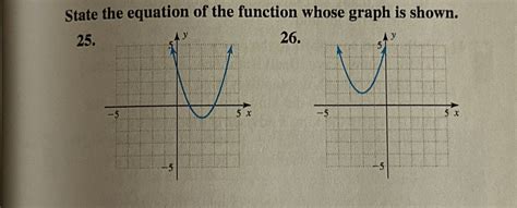 Solved State The Equation Of The Function Whose Graph Is Chegg Com