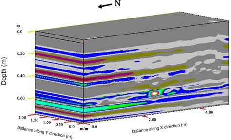 The 3d Gpr Data View Constructed From 2d Profile Lines The 3d