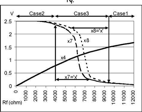 figure 1 from accurate modeling and fault simulation of byzantine
