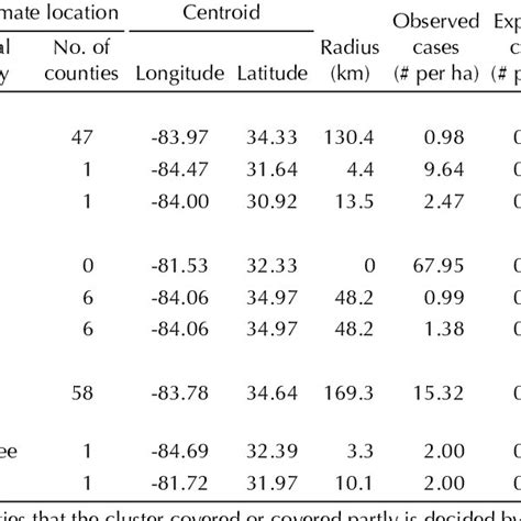 Spatial Pattern Analysis Of Tree Mortality In Georgia 1997 A Download Table