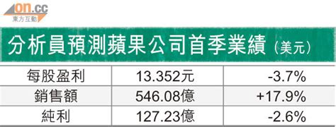 Fundman睇市蘋果失勢 瑞聲閉翳 太陽報