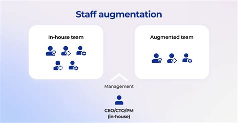 Plural Code Technologies A Web And Mobile Development Company