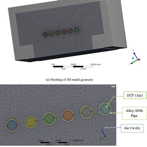Schematic Of Meshing Structure Of 3d Model Geometry Download