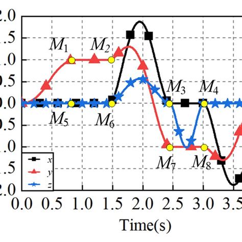 Pick−and−place Trajectory Planning Scheme Download Scientific Diagram