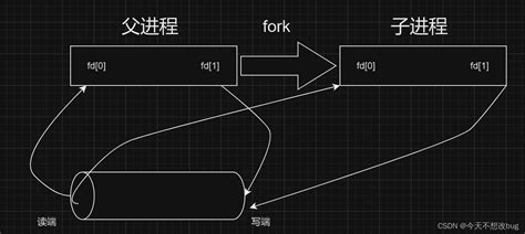 Linux 管道