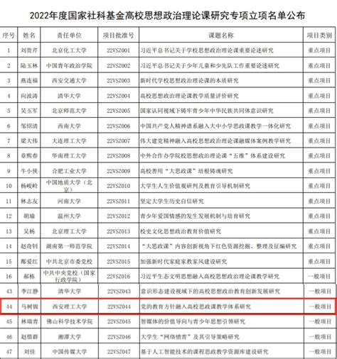 学院连续获得国家社科基金高校思政课研究专项立项 西安理工大学马克思主义学院