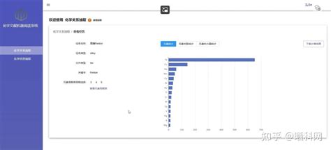 中科大江俊团队自主研发Chem GPT改变传统化学研究范式解放化学家双手 知乎